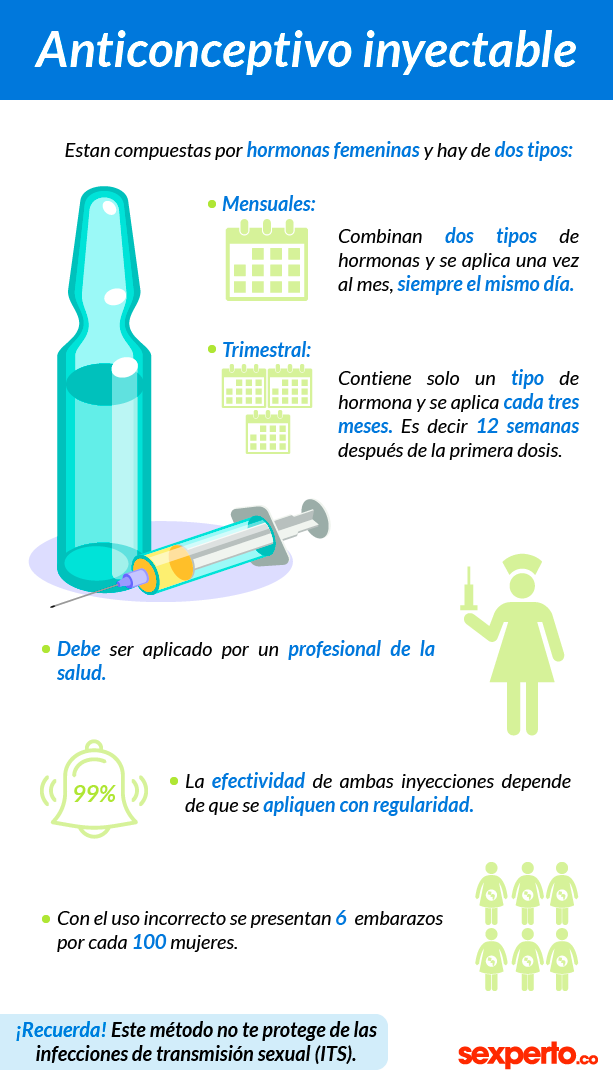 Anticonceptivo inyectable - Sexperto